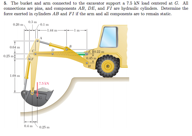 Solved The bucket and arm connected to the excavator support | Chegg.com