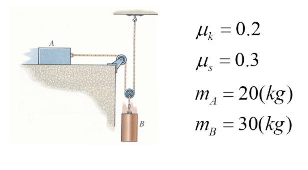 Solved determine the acceleration of each block and tension | Chegg.com