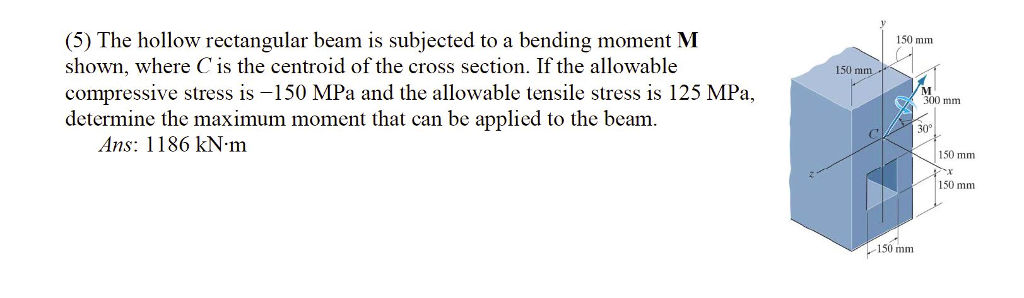 Solved The hollow rectangular beam is subjected to a bending | Chegg.com