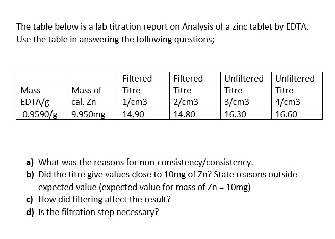 The table below is a lab titration report on Analysis | Chegg.com