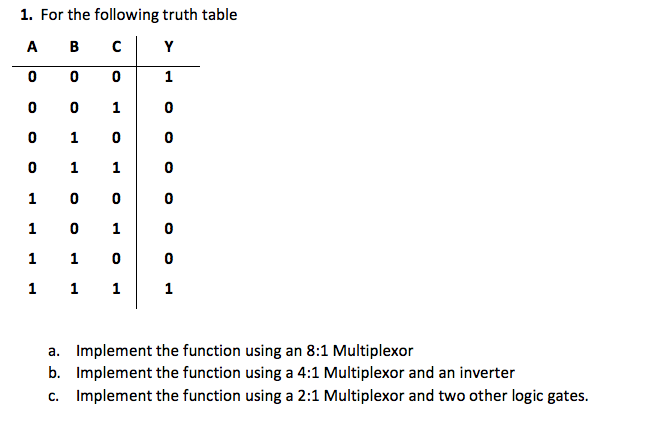 Solved 1. For the following truth table 0 0 0 0 0 0 a. b. c. | Chegg.com