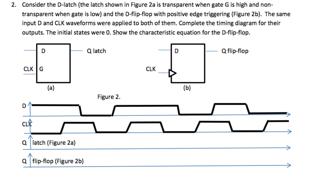 Solved Consider the D-latch (the latch shown in Figure 2a is | Chegg.com Solved Consider the D-latch (the latch shown in Figure 2a is | Chegg.com