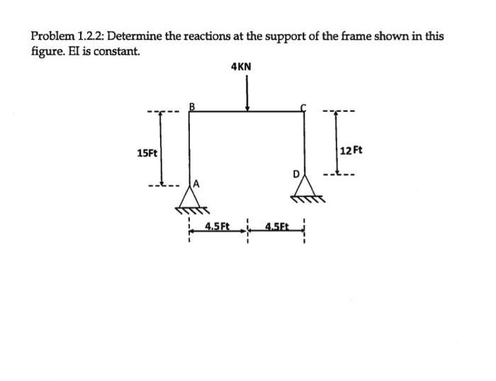 Solved Structural Analysis class: Force Method (Frame)(Civil | Chegg.com