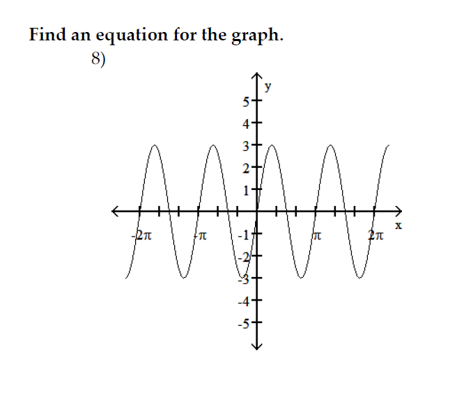 Solved Find an equation for the graph. | Chegg.com