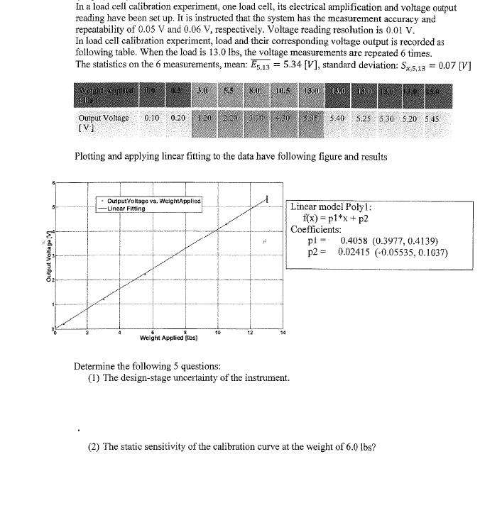 In a load cell calibration experiment, one load cell, | Chegg.com