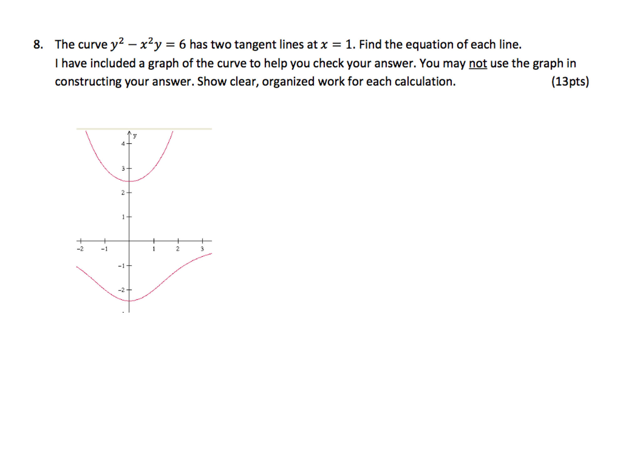 Solved The curve y^2 - x^2y = 6 has two tangent lines at x = | Chegg.com