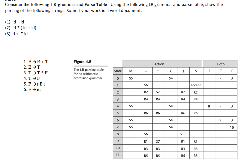 Solved Consider The Following Lr Grammar And Parse Table 