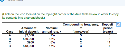 Solved Compounding? frequency, time? value, and effective | Chegg.com