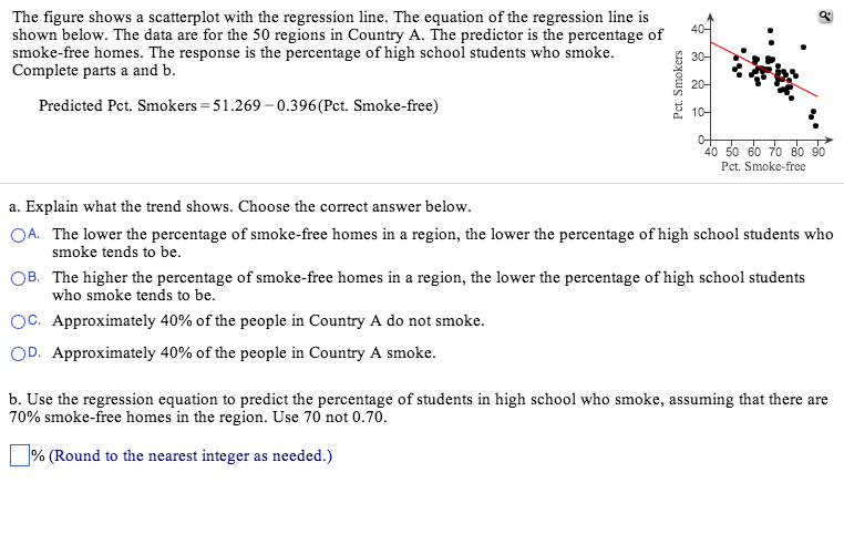 Solved The figure shows a scatterplot with the regression | Chegg.com