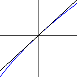 Solved Using a calculator or computer, generate a graph like | Chegg.com