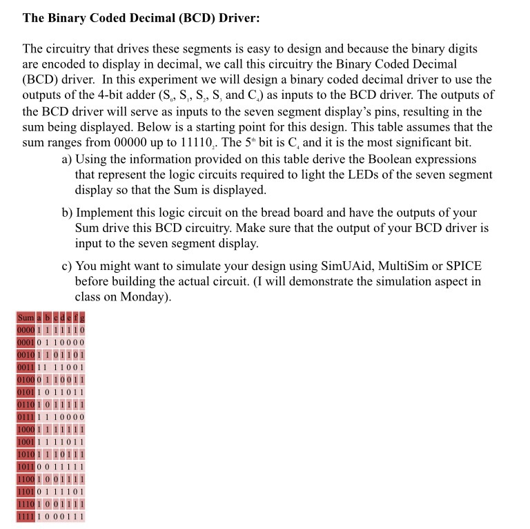 The Binary Coded Decimal (BCD) Driver: The circuitry | Chegg.com