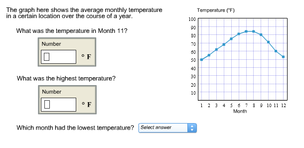Solved The graph here shows the average monthly temperature | Chegg.com