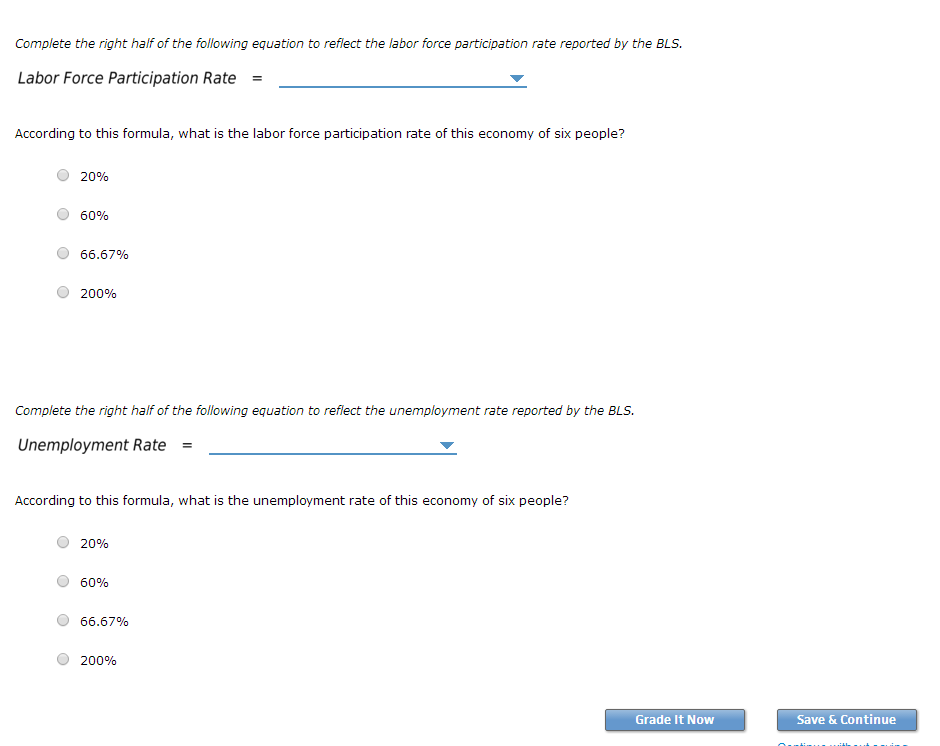 Solved Measuring employment, unemployment, and labor force | Chegg.com