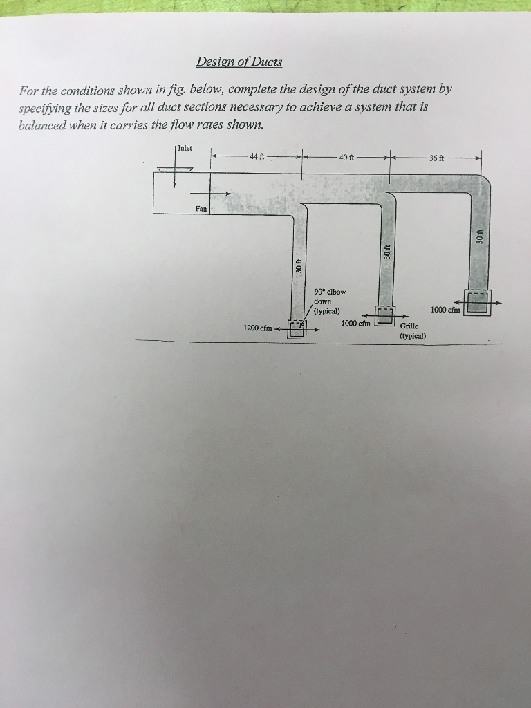 Solved Design of Ducts For the conditions shown in fig. | Chegg.com