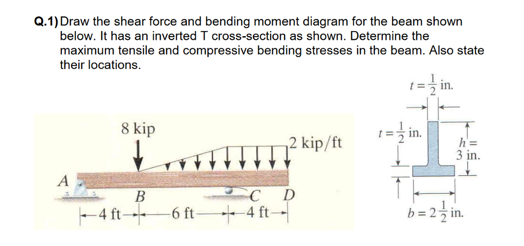 Solved below. It has an inverted T cross-section as shown. | Chegg.com