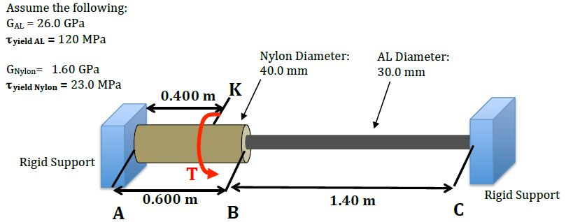 The solid cylindrical shaft with dimensions as shown | Chegg.com