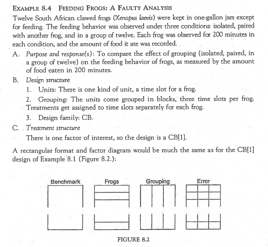 Just do #15. Make sure to include degrees of freedom | Chegg.com