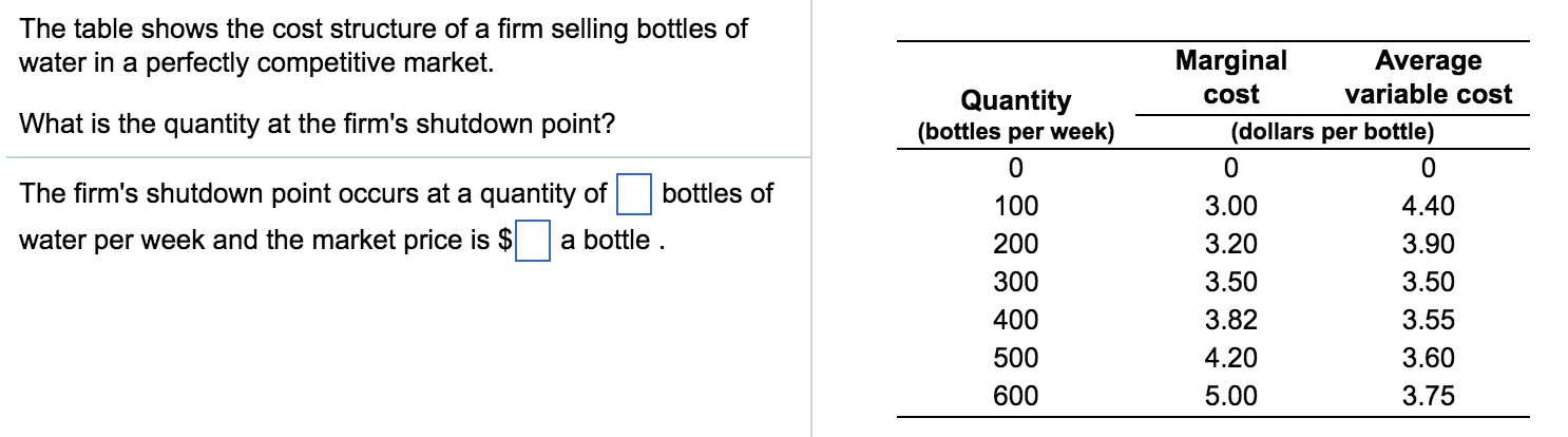 Solved The table shows the cost structure of a firm selling | Chegg.com