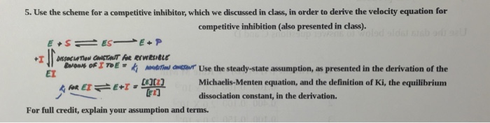 Solved Use the scheme for a competitive inhibitor, which we | Chegg.com
