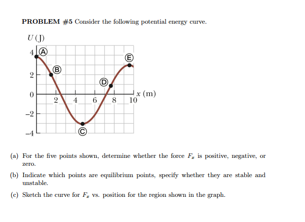 Solved Consider the following potential energy curve. For | Chegg.com