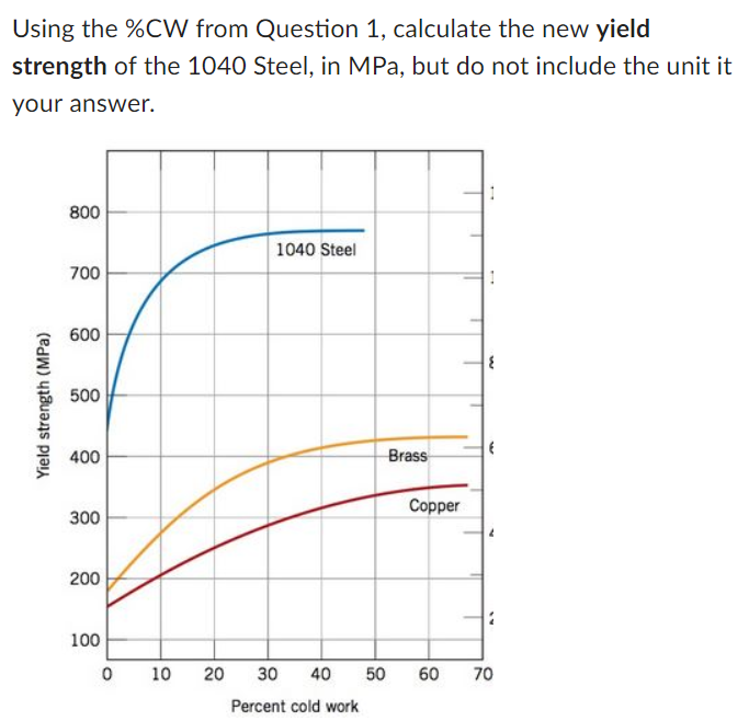 Solved Calculate the %CW for a sample of 1040 steel that has | Chegg.com
