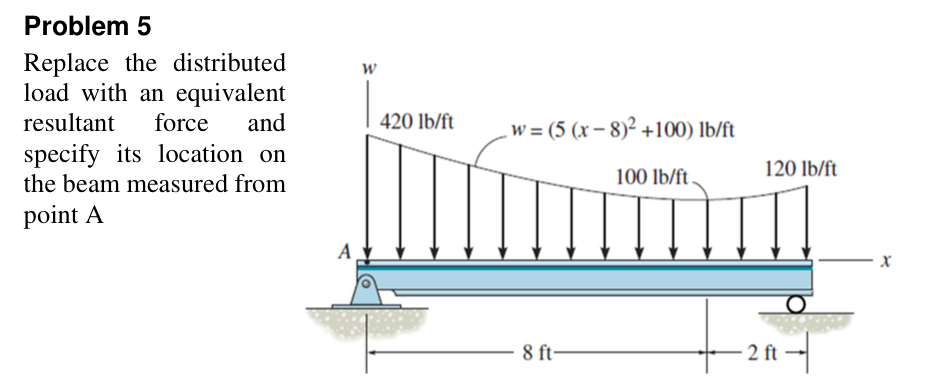 Solved ??replace the distributed load with an equivalent | Chegg.com