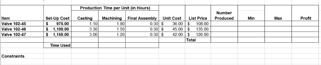 Production Time per Unit (in Hours) Number Min Item | Chegg.com
