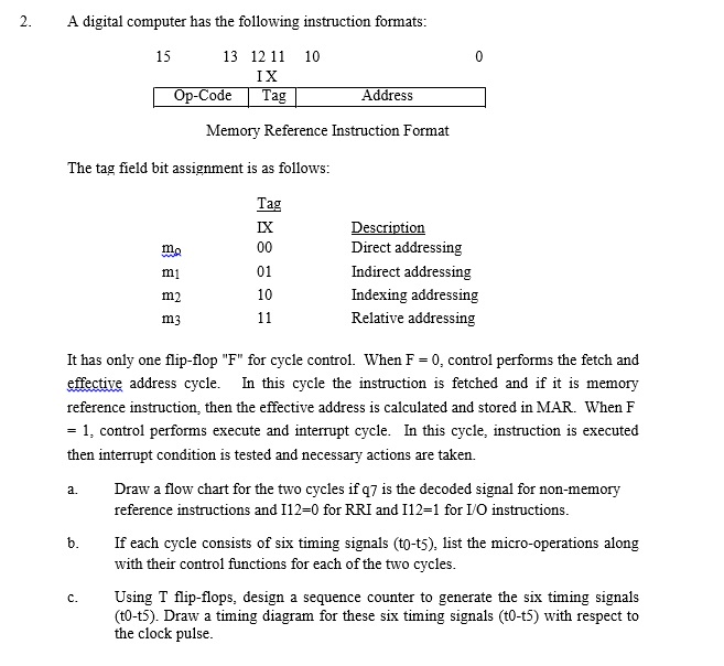 A digital computer has the following instruction | Chegg.com