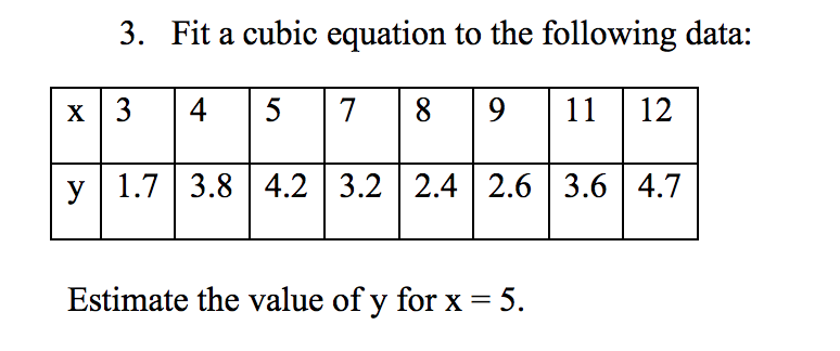 Solved 3. Fit a cubic equation to the following data: x 3 4 | Chegg.com