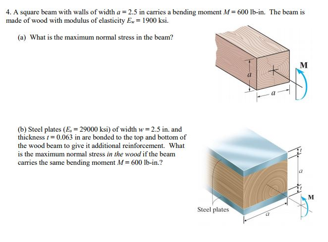 Solved A square beam with walls of width a = 2.5 in carries | Chegg.com