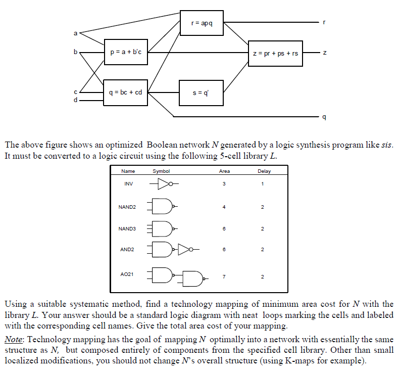 The above figure shows an optimized Boolean network | Chegg.com