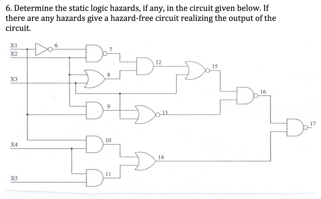 Determine the static logic hazards, if any, in the | Chegg.com