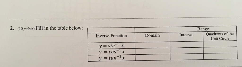 Solved 2. (10 points) Fill in the table below: Range | Chegg.com