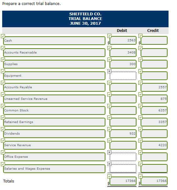 Solved Exercise 3-4 The following trial balance of Sheffield | Chegg.com