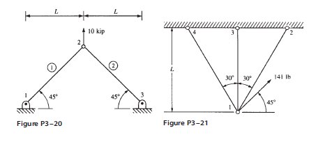 Solved For the plane truss structure shown in Figure P3–20, | Chegg.com