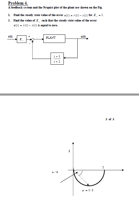 Solved Problem 4 A feedback system and the Nyquist plot of | Chegg.com