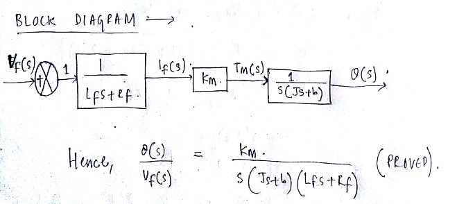 Solved Given the Block Diagram write a signal flow diagram | Chegg.com
