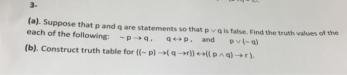 Solved Suppose that p and q are statements so that p q is | Chegg.com