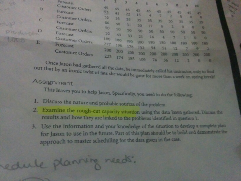 Solved Once Jason had gathered all the data, he immediately | Chegg.com