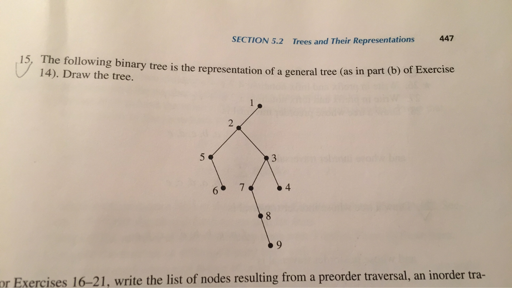 Solved 447 SECTION 5.2 Trees and Their Representations 15, | Chegg.com
