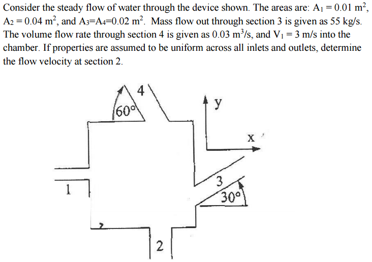 Solved Consider the steady flow of water through the device | Chegg.com
