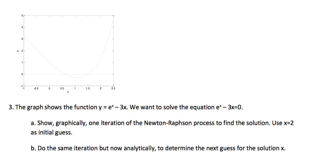 Solved The graph shows the function y = e^x - 3x. We want to | Chegg.com