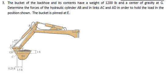 Solved The bucket of the backhoe and its contents have a | Chegg.com