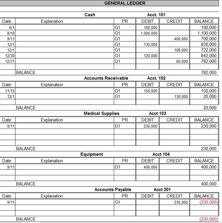 Solved Is the following correct? If not what needs to be | Chegg.com