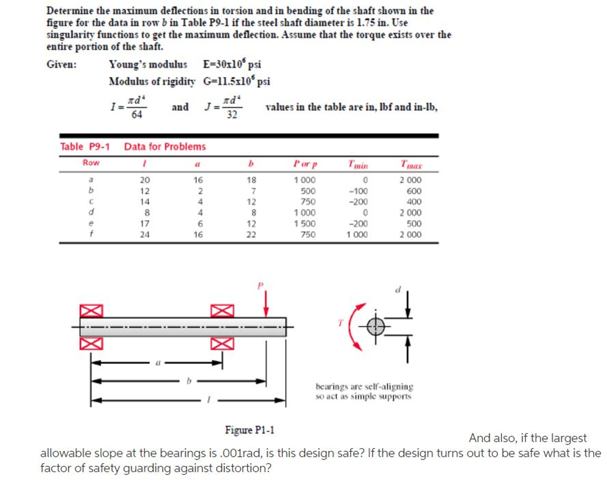 Solved Determine the maximum deflections in torsion and in | Chegg.com