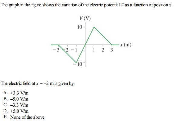 Solved The graph in the figure shows the variation of the | Chegg.com