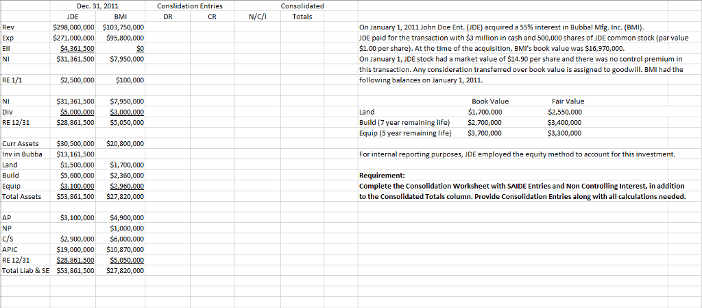 Conslidation Entries Consolidated Totals Dec. 31, | Chegg.com