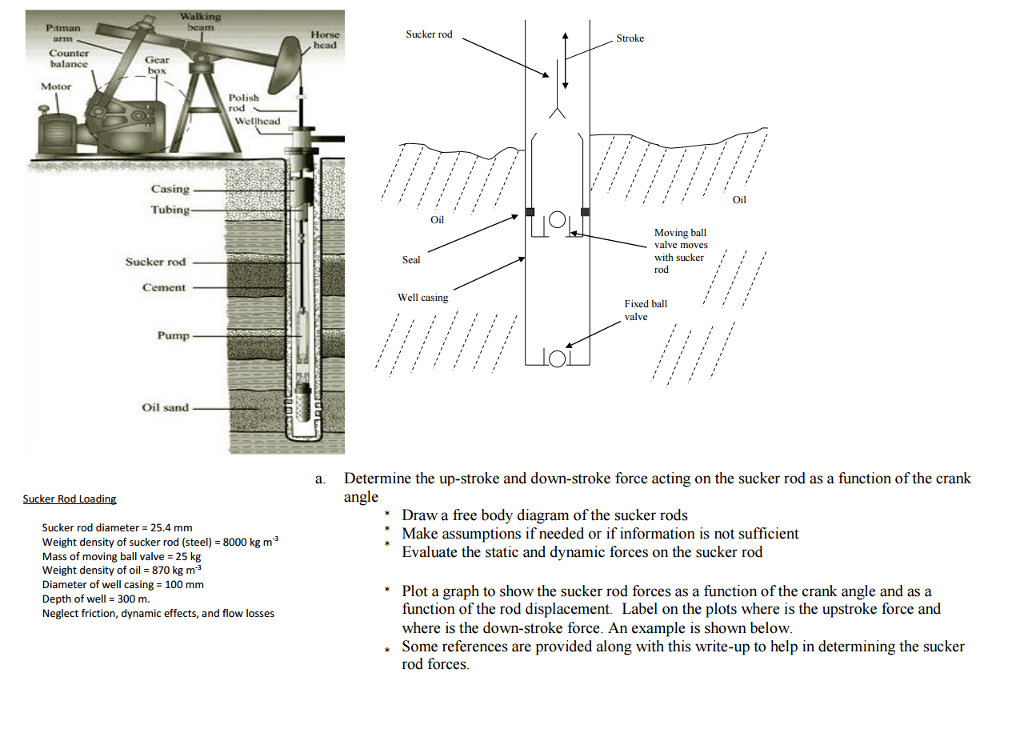 Sucker rod diameter = 25.4 mm Weight density of | Chegg.com