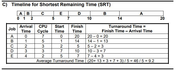 Solved I'm a beginner in JAVA: The Process Scheduler relies | Chegg.com