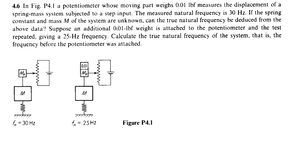 Solved In Fig. P4.1 a potentiometer whose moving part weighs | Chegg.com